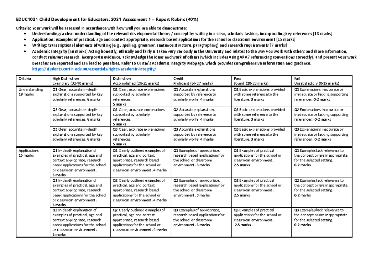 Child development 1 Rubric - EDUC1021 Child Development for Educators ...