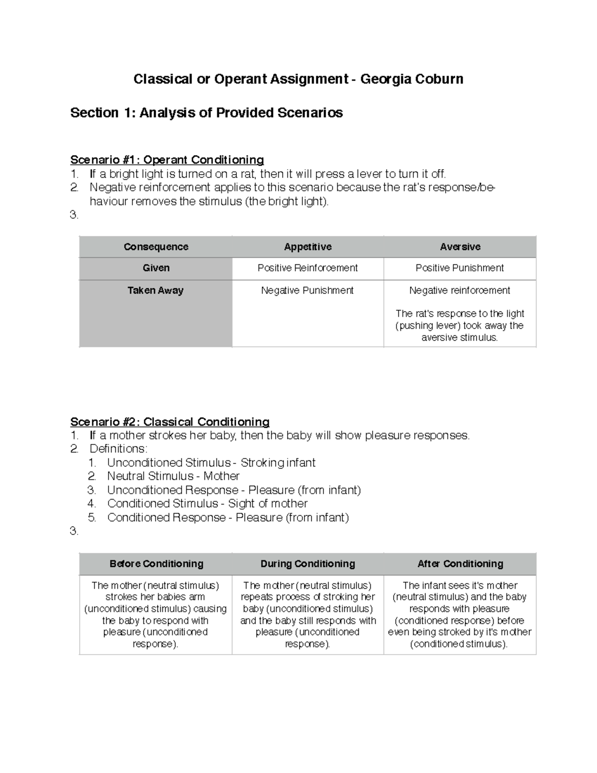 Classical vs Operant 2 - Classical or Operant Assignment - Georgia Coburn Section 1: Analysis of ...