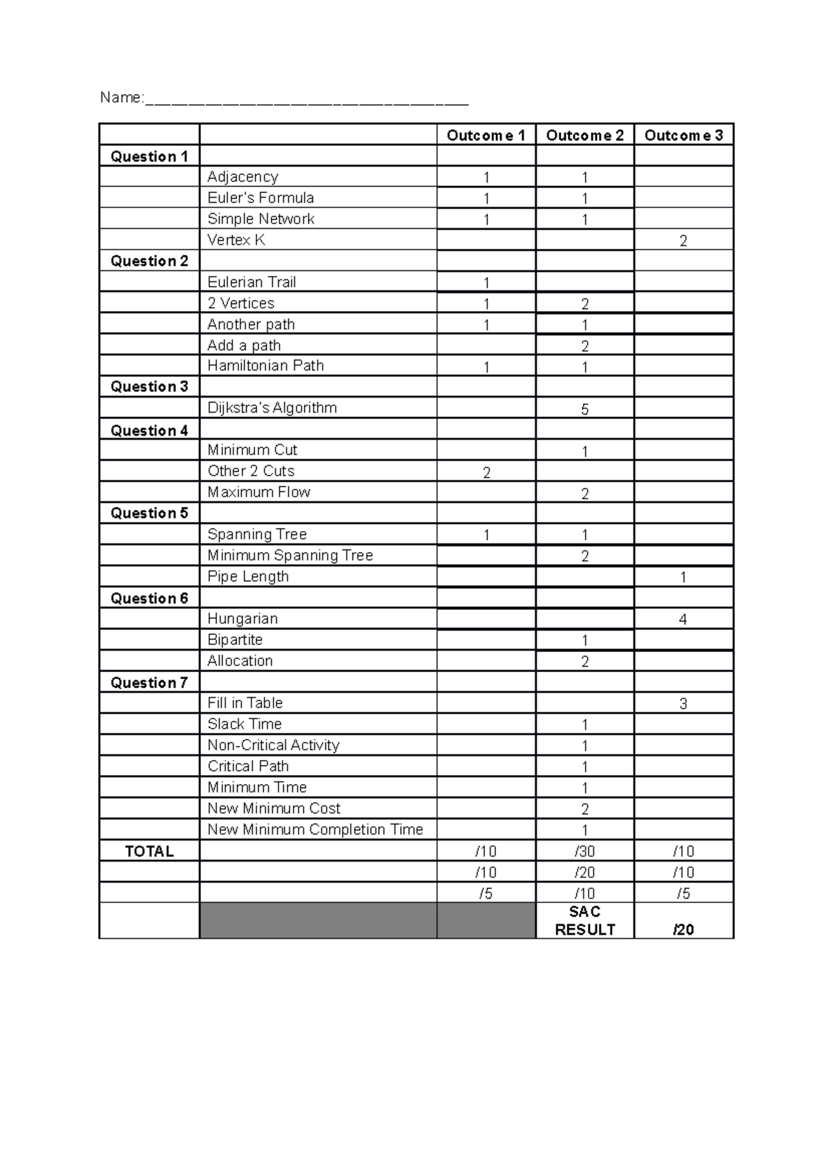 outcomes-breakdown-sheet-networks-2023-name