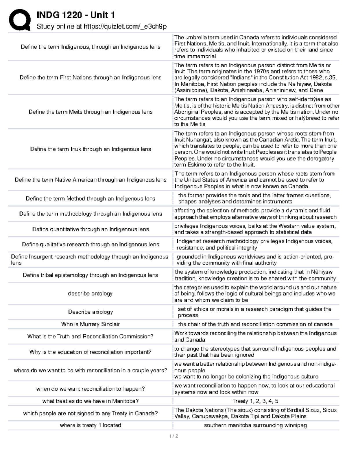 Unit 1 - this will help with examination - INDG 1220 - Unit 1 Study ...