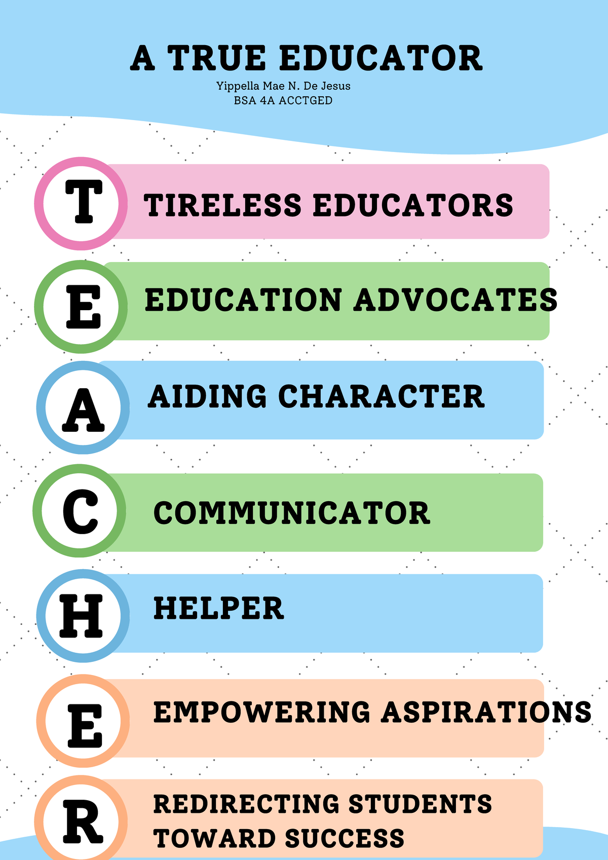 Blue Pastel Soft English Writing Extended PEEL Paragraph Structure ...