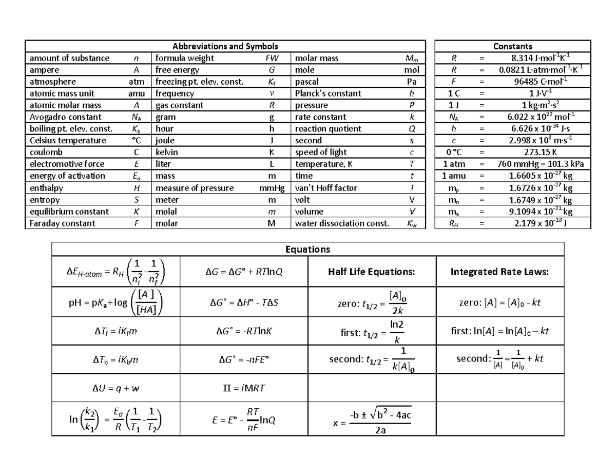 Periodic Table Reference Sheet for Gen Chem (1) - Abbreviations and ...