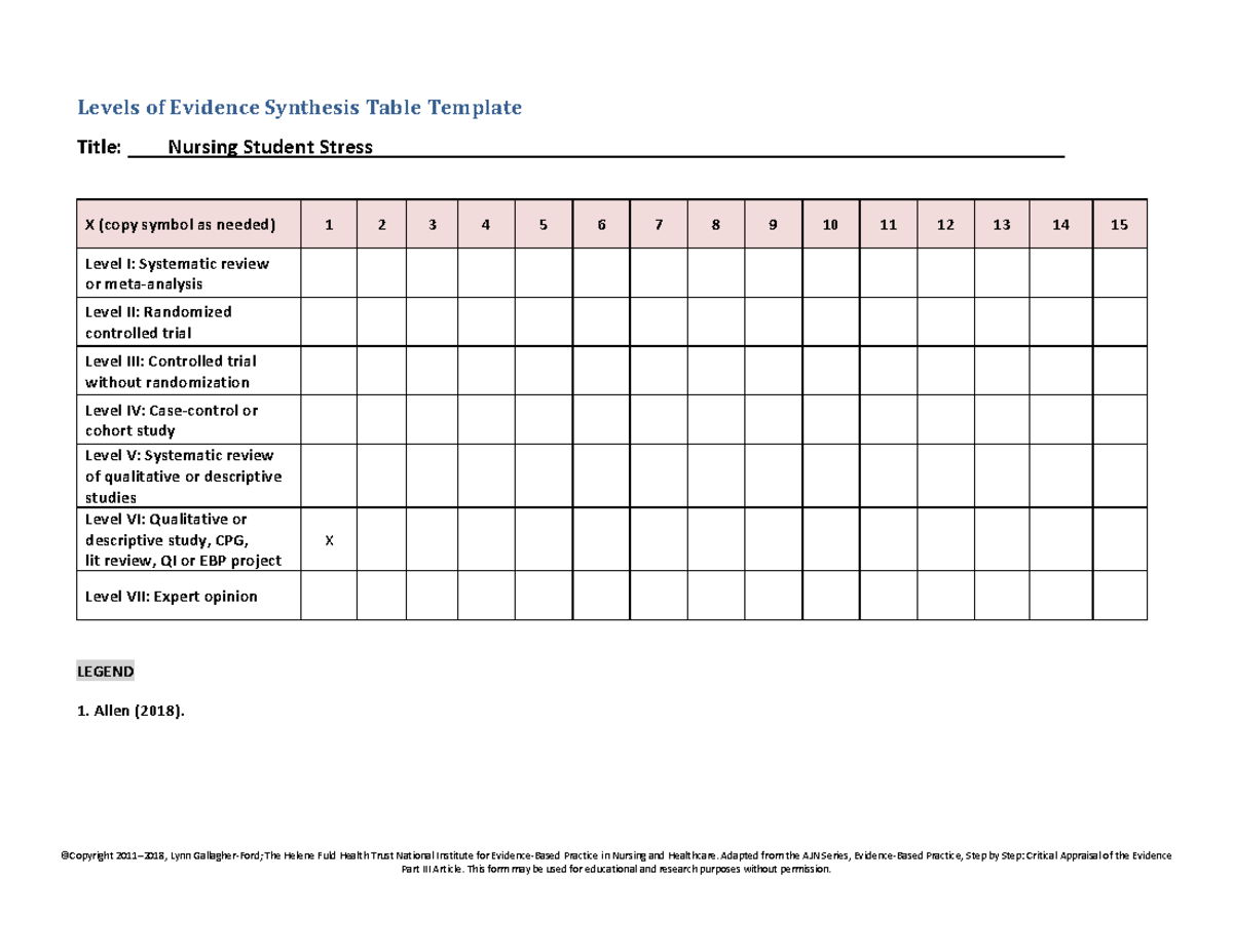 Example quantitative synthesis table student nurse stress - ©Copyright ...