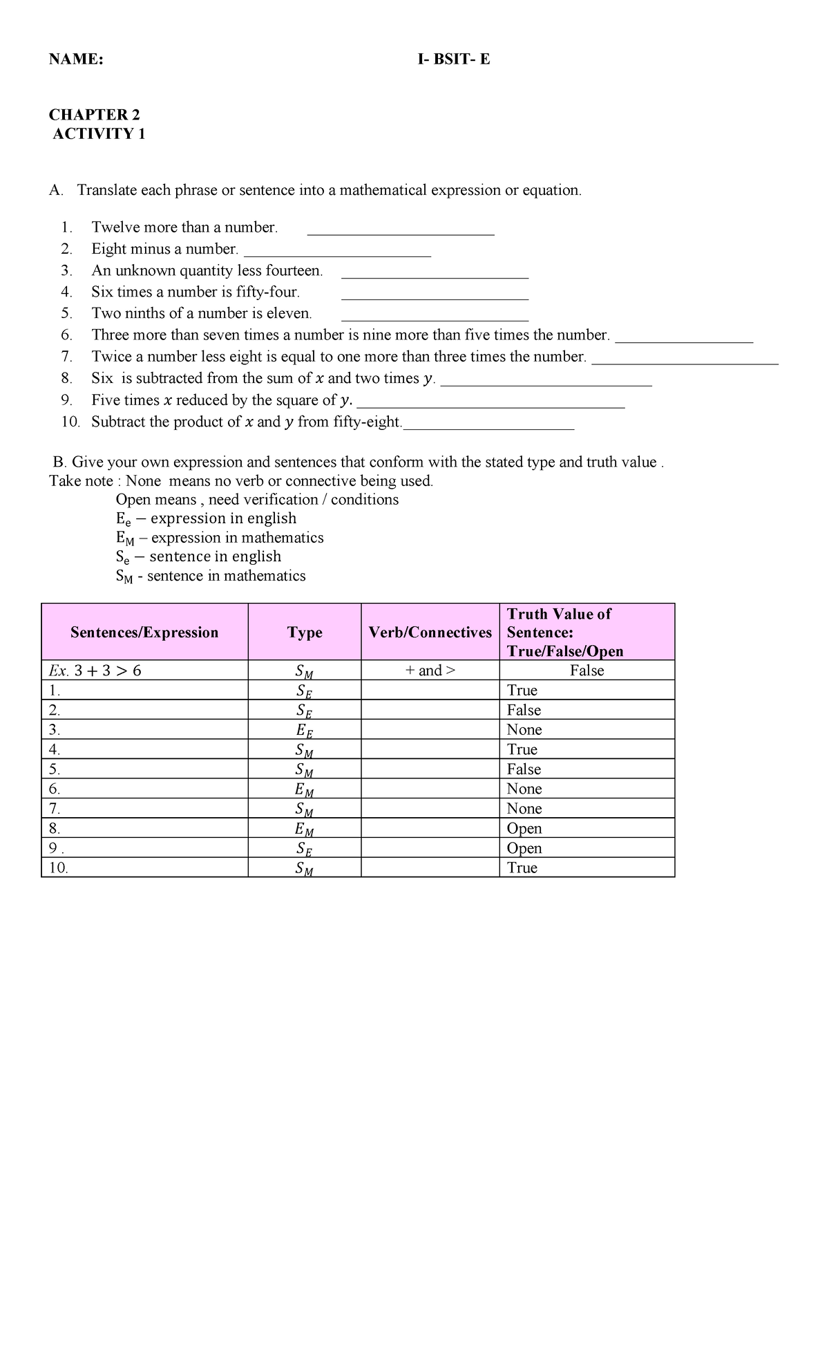 Chapter-2- Activity-2 103209 - NAME: I- BSIT- E CHAPTER 2 ACTIVITY 1 A. Translate each phrase or ...