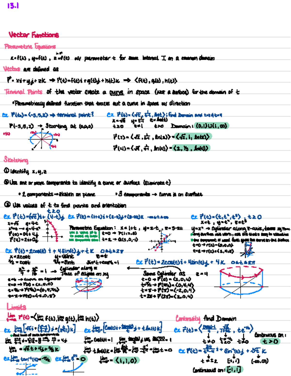 MVC Unit 2 Notes - Vector Functions -Parametric Equation -Terminal ...