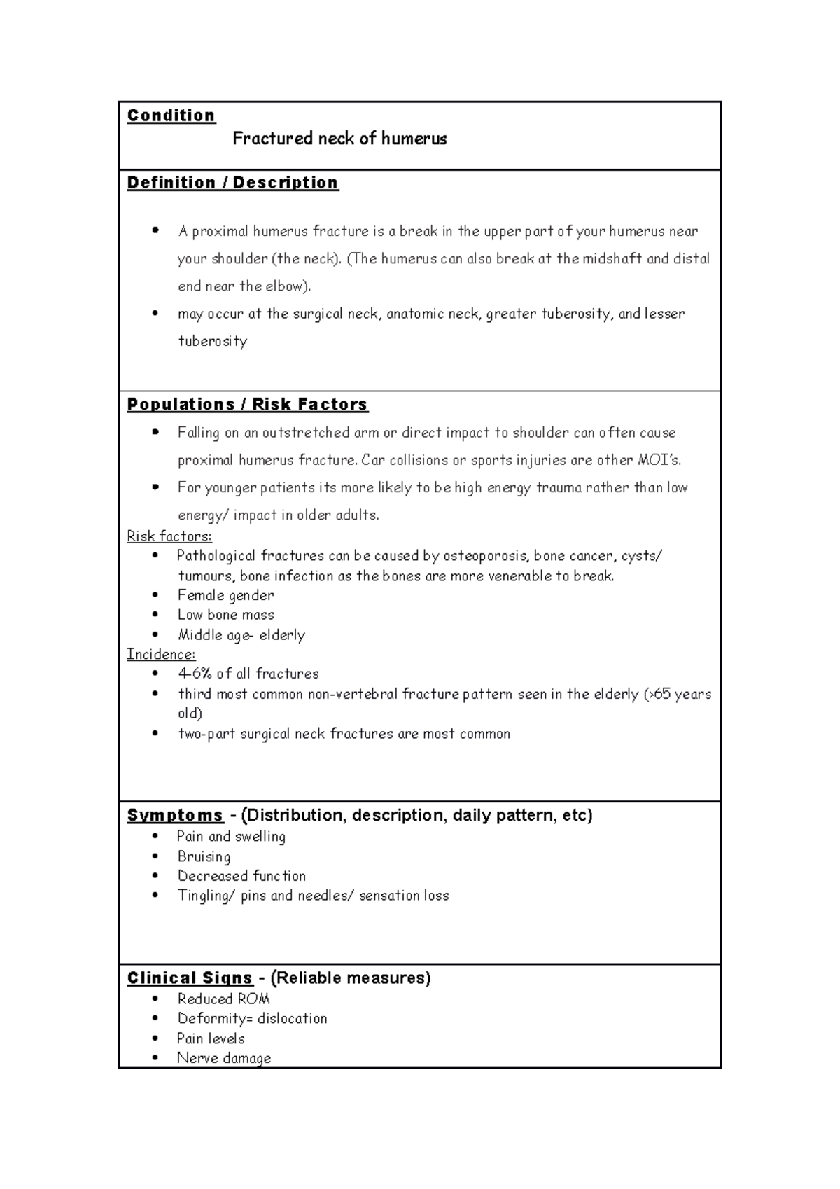 Fractured NOH - clinical pattern sheet - Condition Fractured neck of ...