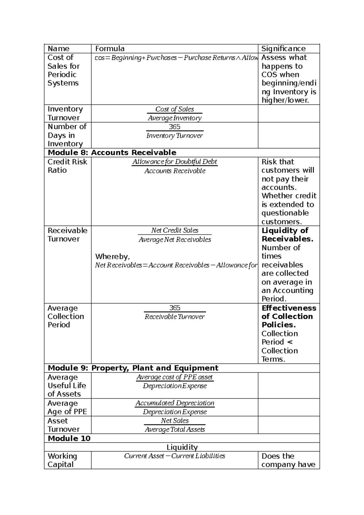 ACCT1006 Formulas - Name Formula Significance Cost of Sales for ...