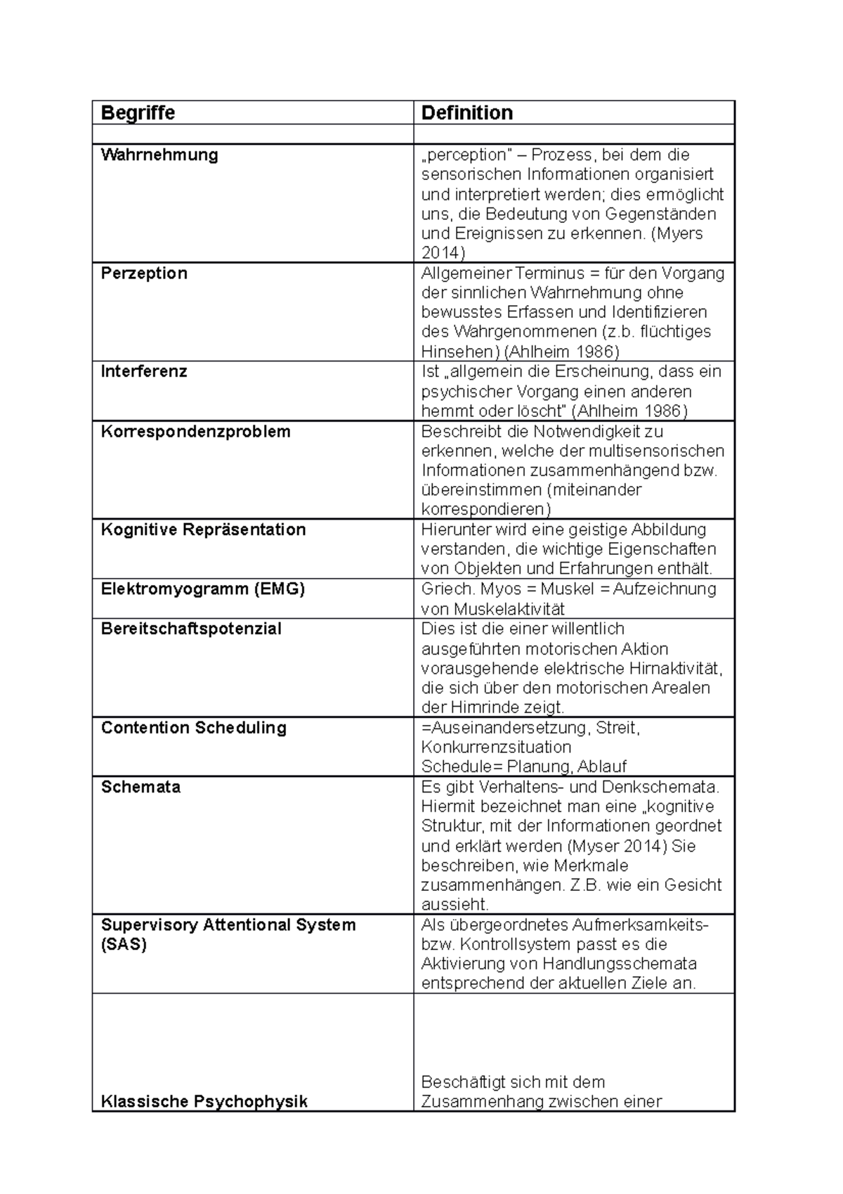 Begriffe. L4 - Allgemeine Psychologie: Lernen, Emotion, Motivation und Aufmerksamkeit - Studocu