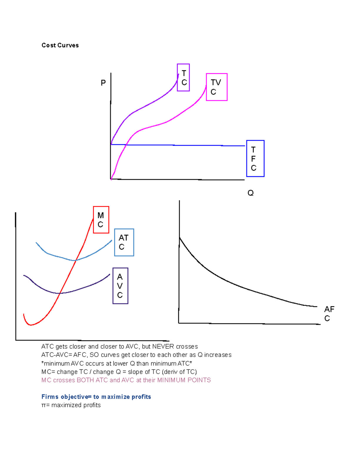 Micro unit 4 study guide - Cost Curves ATC gets closer and closer to ...