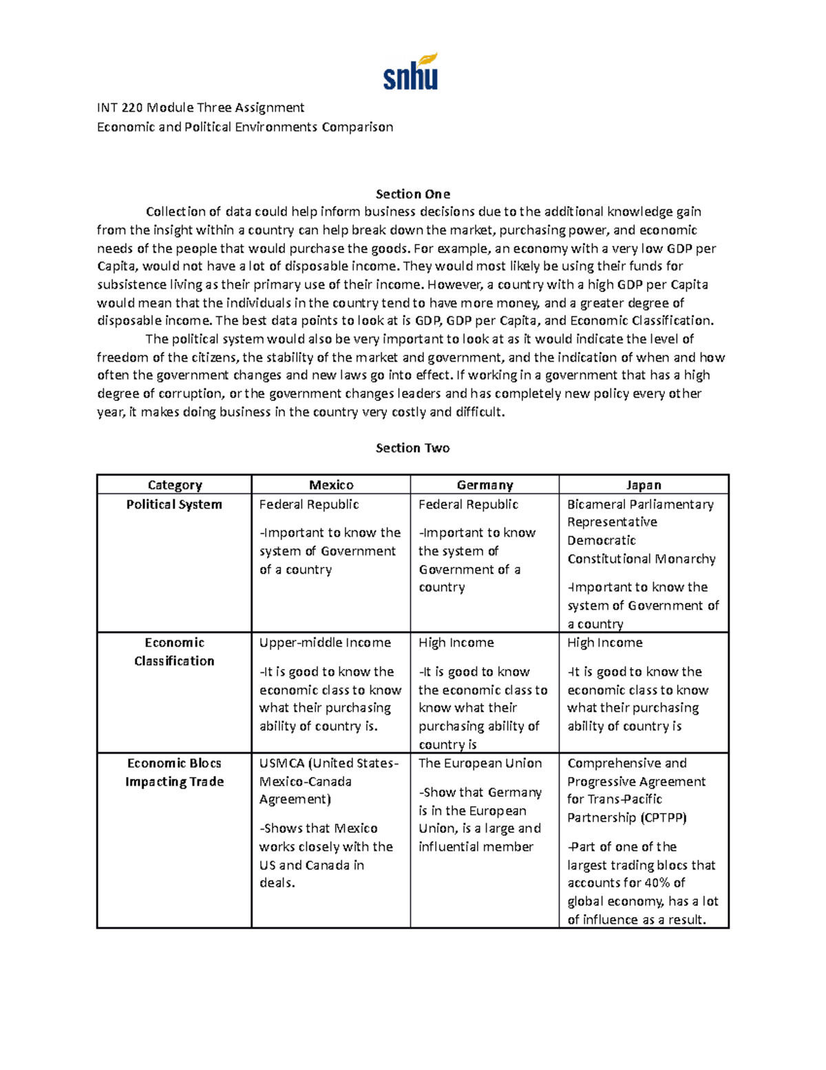 Int 220 Module Three Assignment Int 220 Module Three Assignment