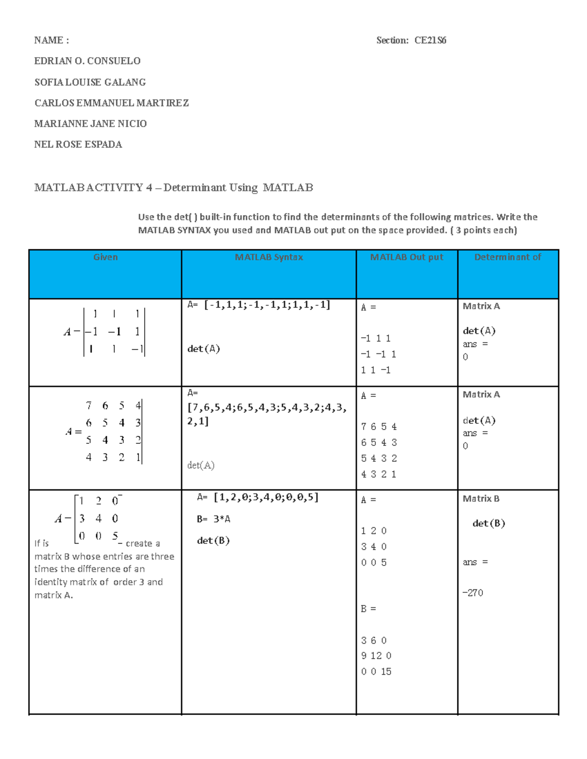 Matlab Activity 4-2 - Linear Algebra - NAME : Section: CE21S EDRIAN O. CONSUELO SOFIA LOUISE ...