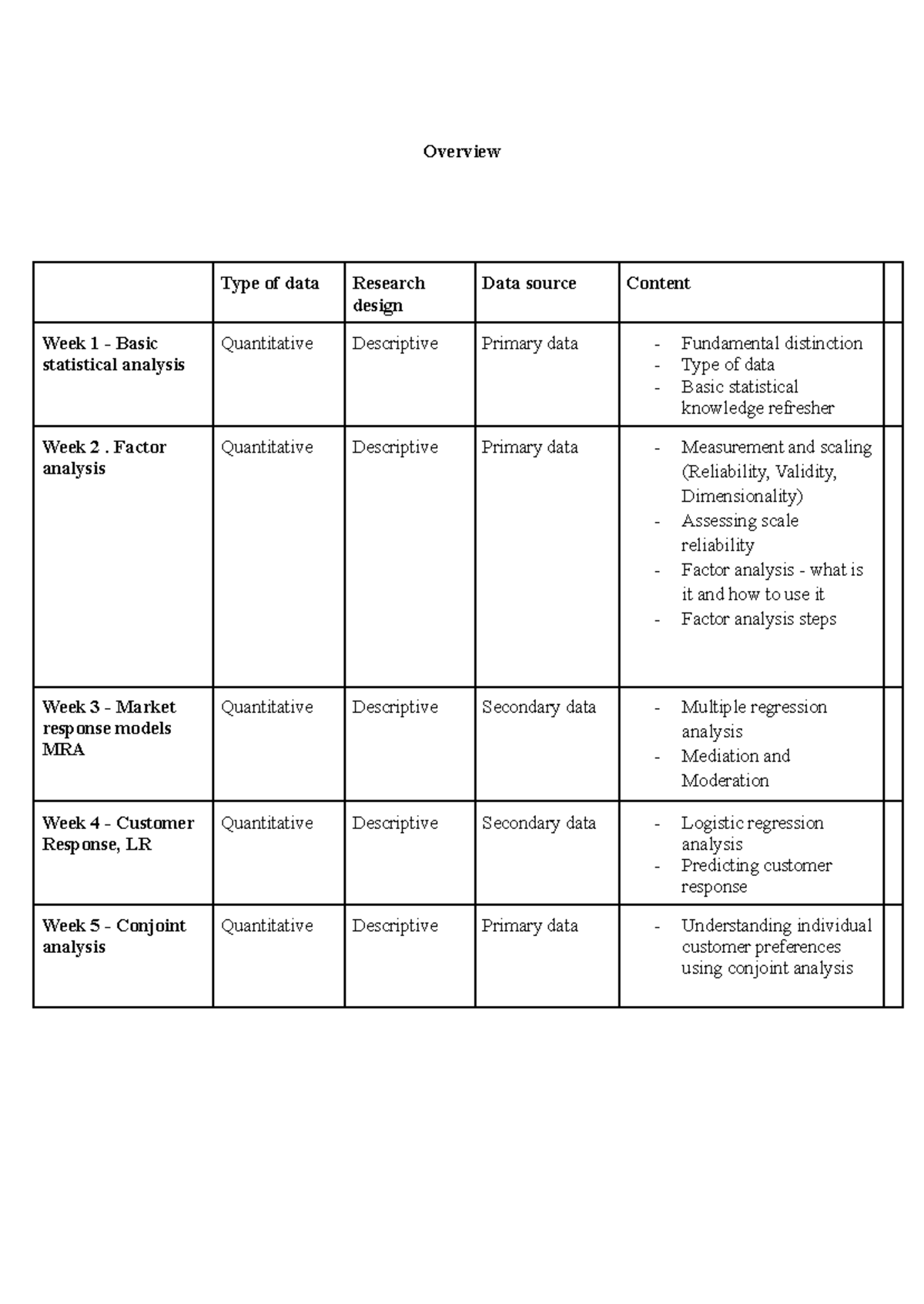 Summary CMA VU2023 - Overview Type of data Research design Data source Content Week 1 - Basic ...