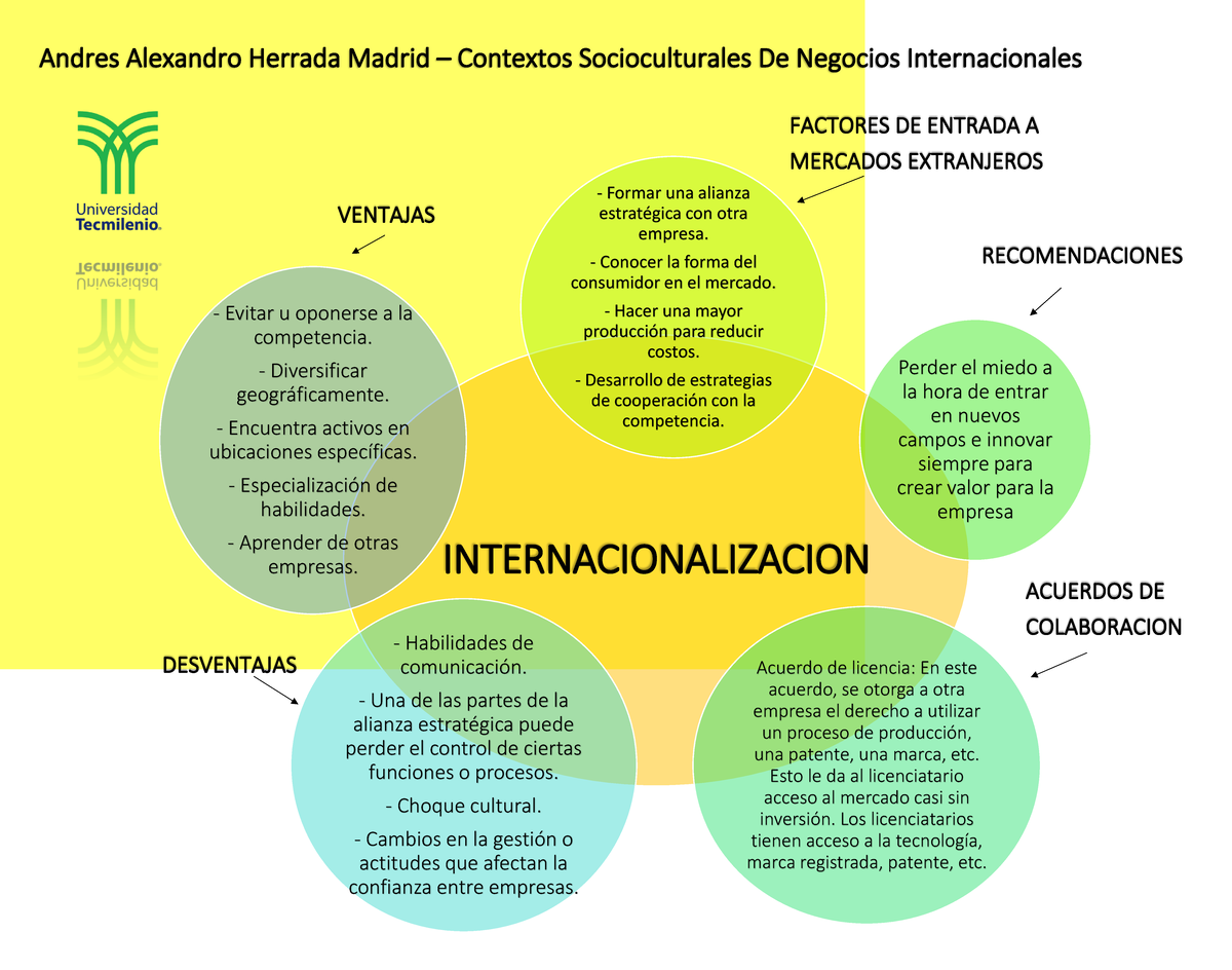 Actividad 3 Contextos Socioculturales DE Negocios Internacionales ...