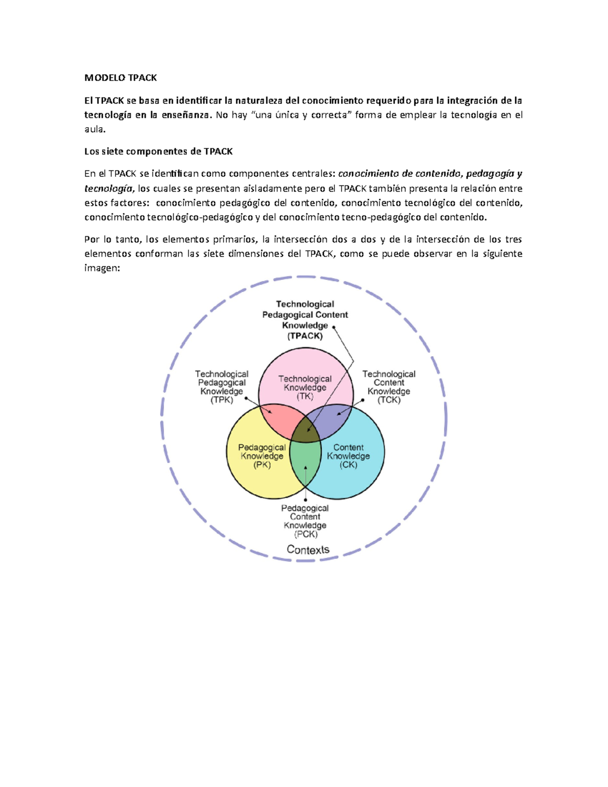 Modelo Tpack - MODELO TPACK El TPACK se basa en identificar la ...