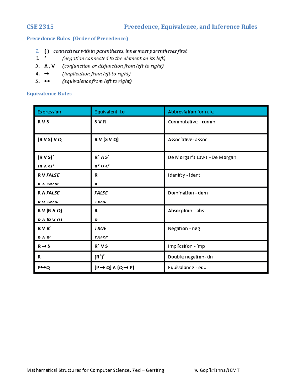 CSE2315Ch1rules Fall 19 - CSE 2315 Precedence, Equivalence, and Inference Rules Precedence Rules ...