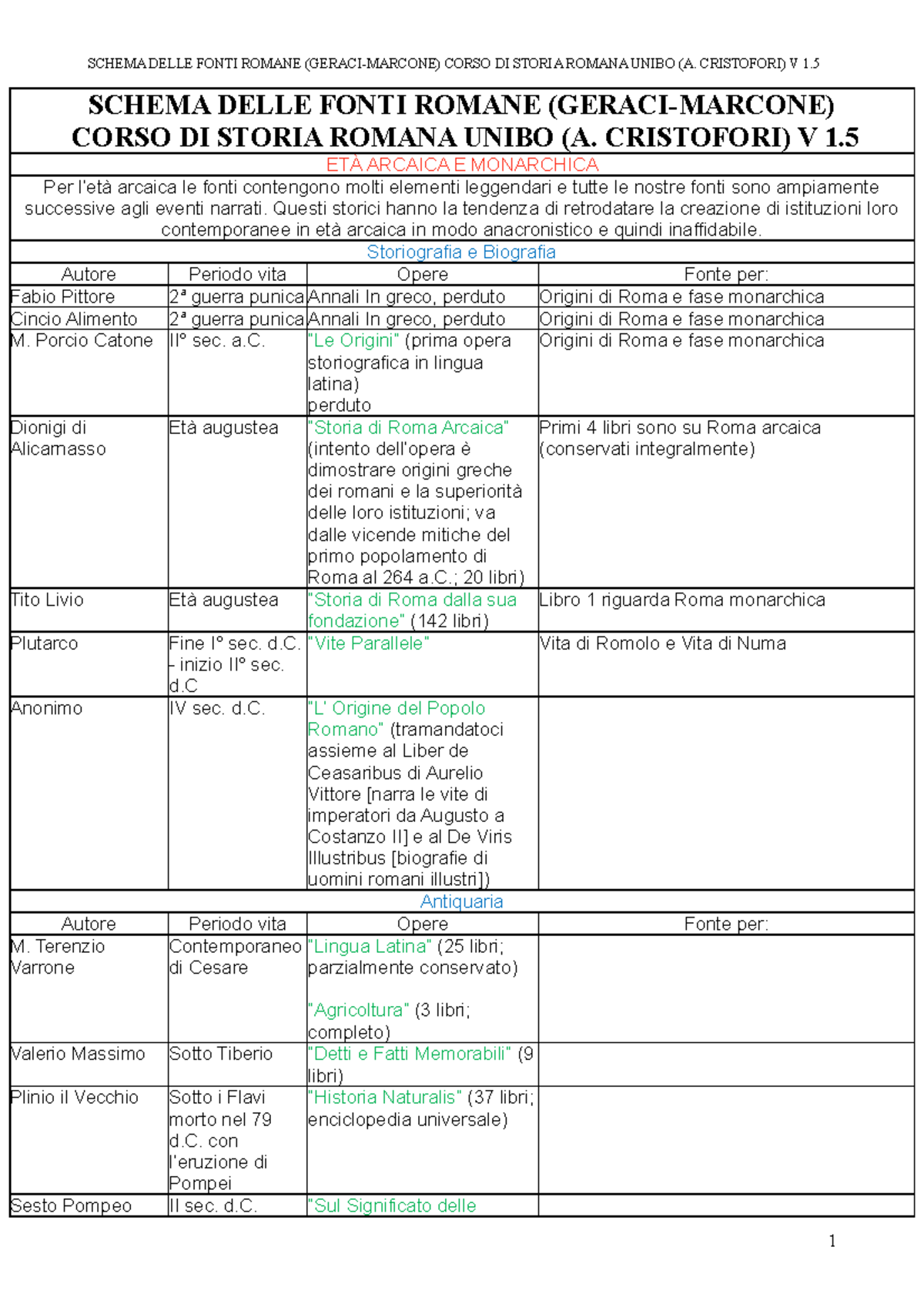 Schema Delle Fonti Romane Corso DI Storia Romana Unibo - SCHEMA DELLE FONTI ROMANE (GERACI ...