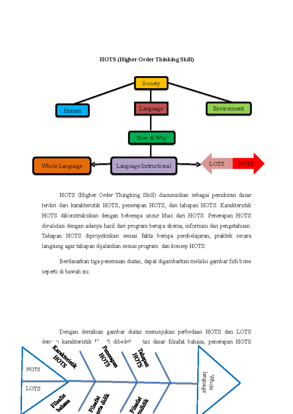 HOTS dan LOTS - HOTS (Higher Order Thingking Skill) diasumsikan sebagai ...