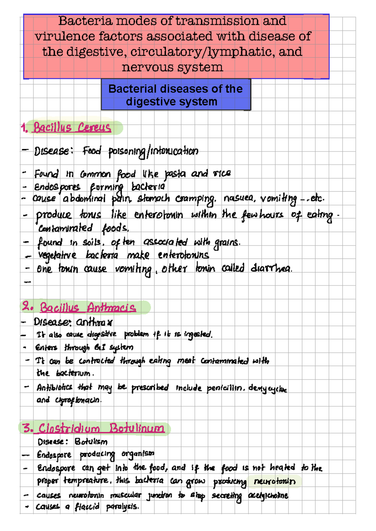Unit-10 - BIO2100 - Bacteria modes of transmission and virulence ...