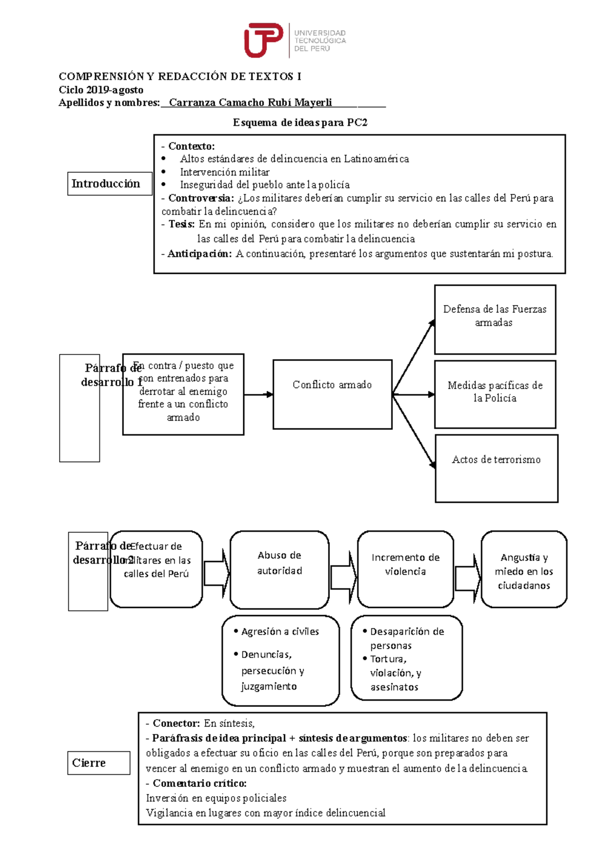 Esquema DE Ideas PC2-2019 - COMPRENSIÓN Y REDACCIÓN DE TEXTOS I Ciclo ...