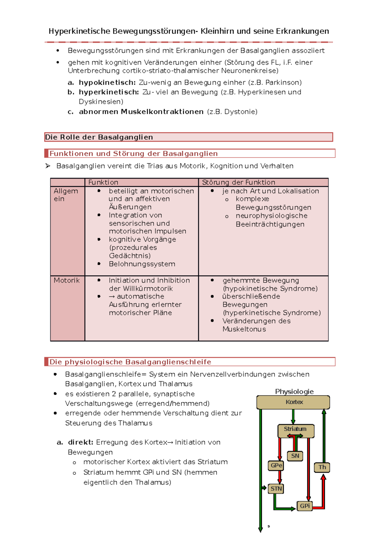 Einseitige Basalganglien