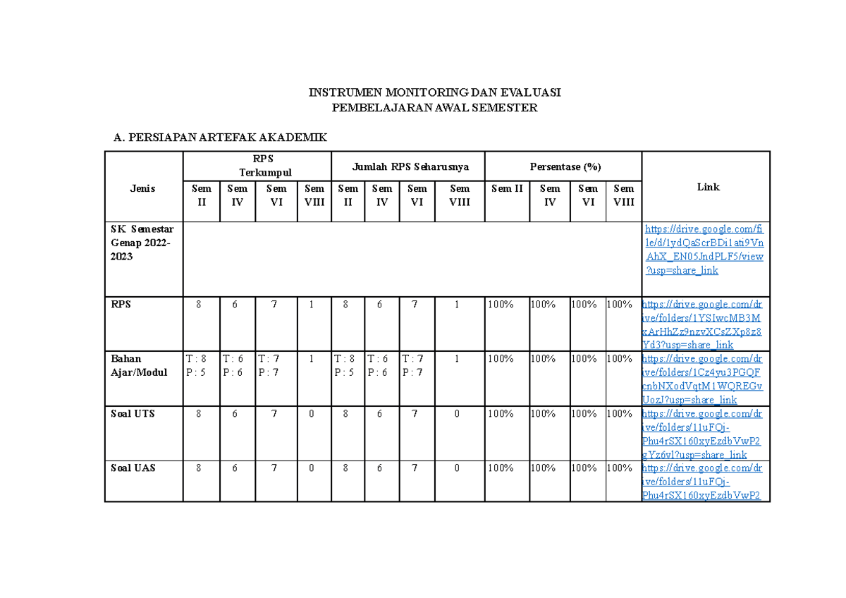 Monev AWAL SEM Genap 22-23 - INSTRUMEN MONITORING DAN EVALUASI ...