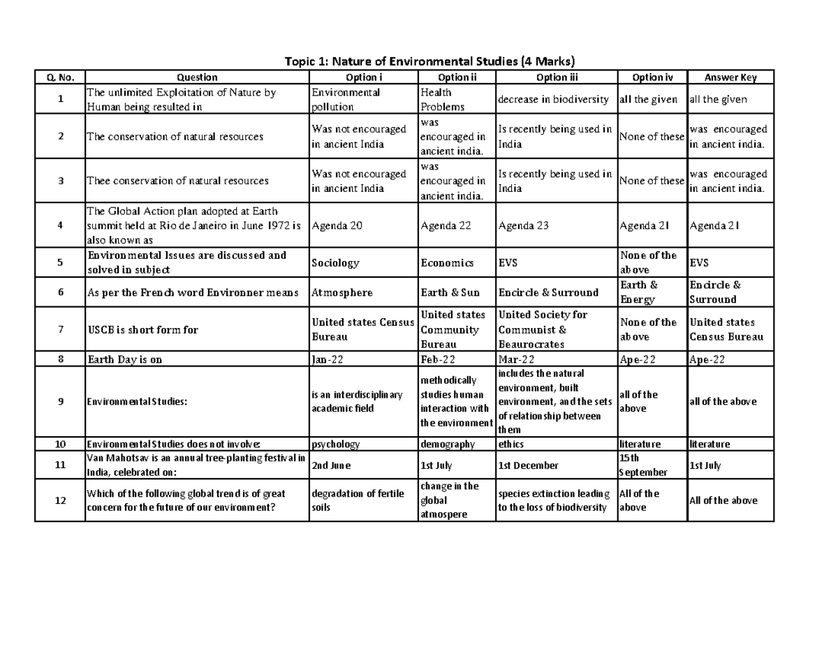 Est-topic-1 - Sample MCQ'S - Q. No. Question Option i Option ii Option ...