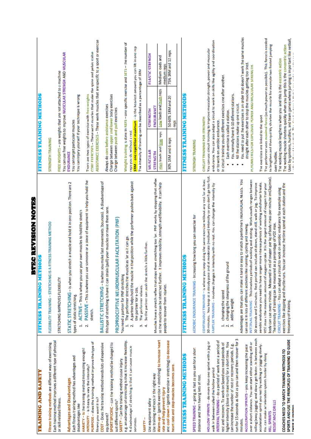 Sport BTEC revision notes - BTEC REVISION NOTES TRAINING AND SAFETY ...