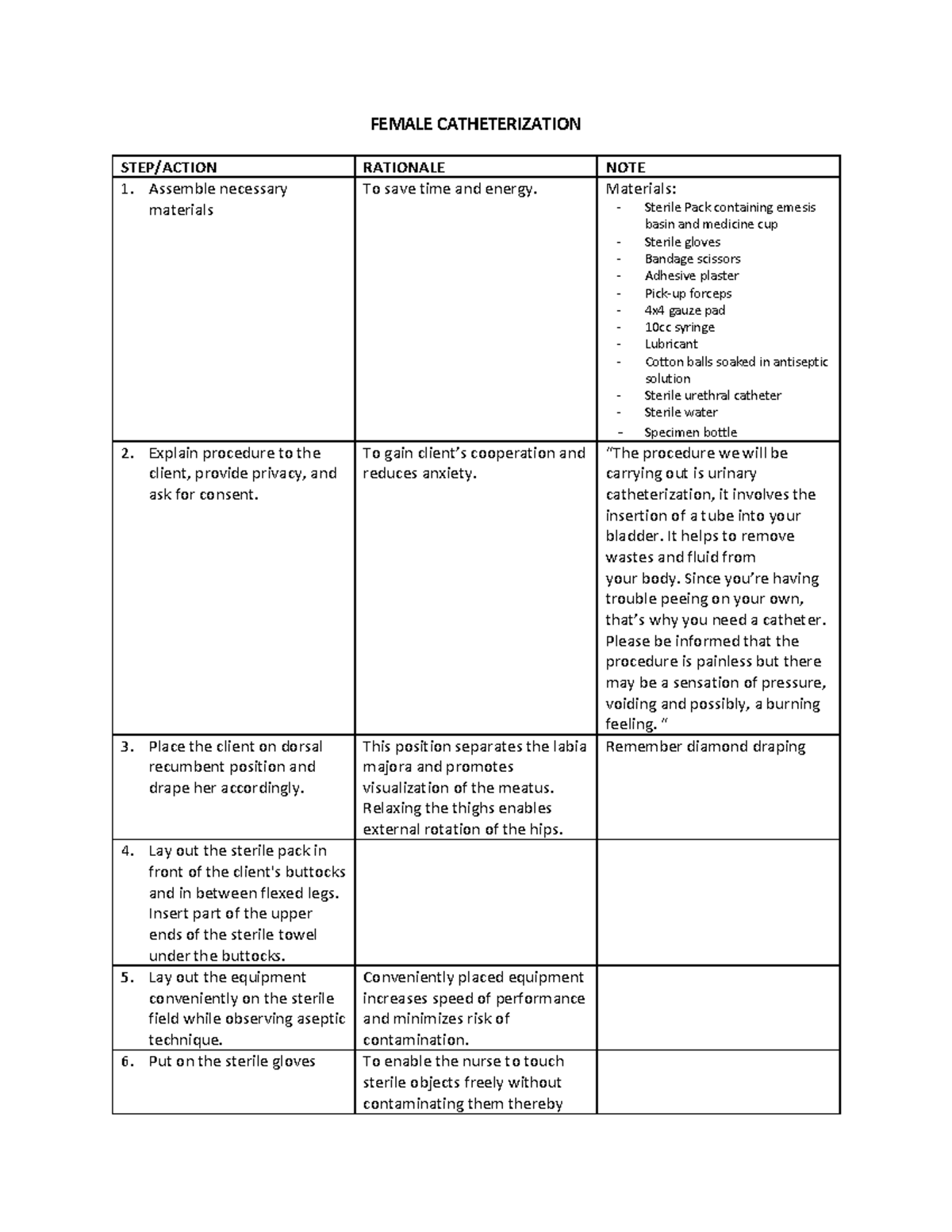 Female Catheterization 2 - FEMALE CATHETERIZATION STEP/ACTION RATIONALE ...