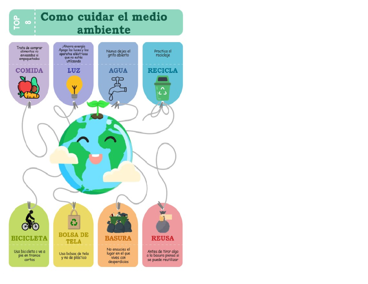 Infografía del medio ambiente - Comprensión y redacción de textos - Studocu