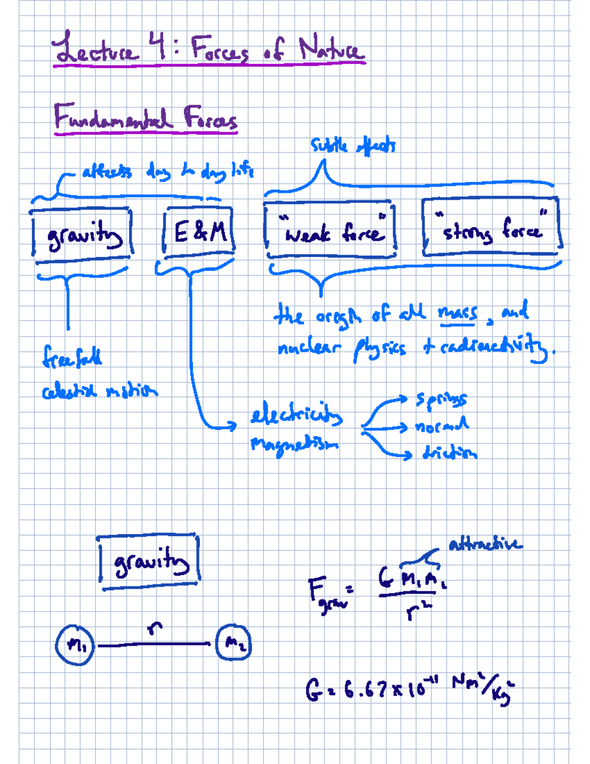 Lecture 4 Forces of Nature - Lecture4iforcesofNat Fundamental Forces ...