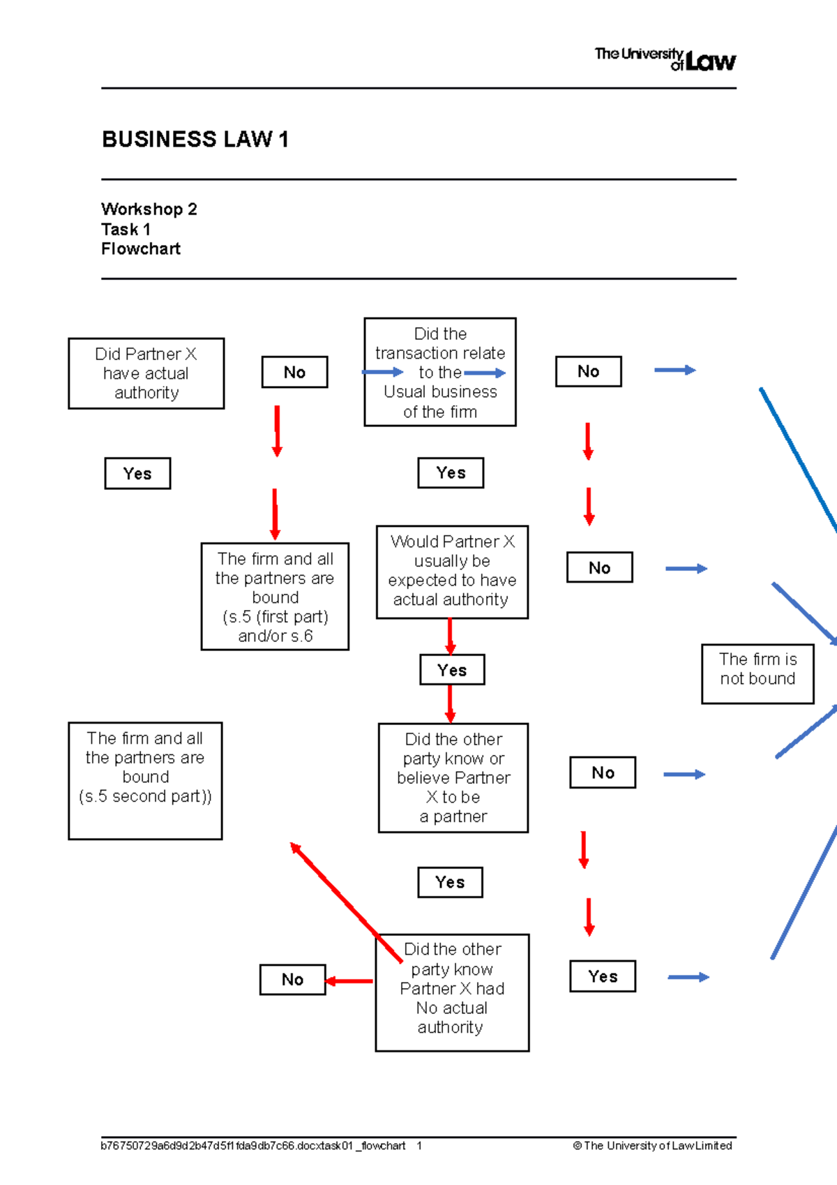 2122 bus1 u02 ws02 ce01 engae task01 flowchart - BUSINESS LAW 1 ...