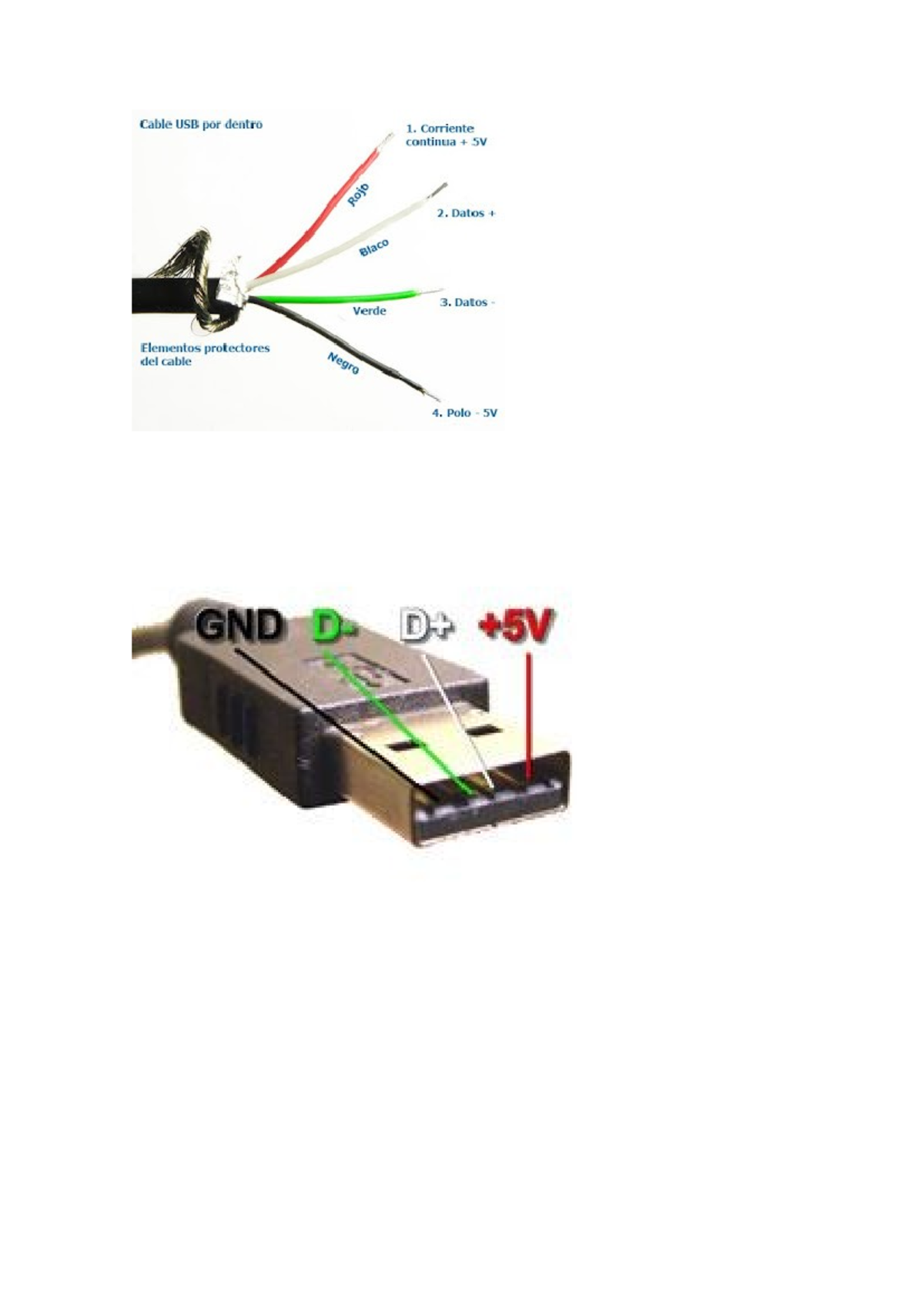 Conector USB - ccc - Matemática - Cable USB por dentro 1. Corriente ...