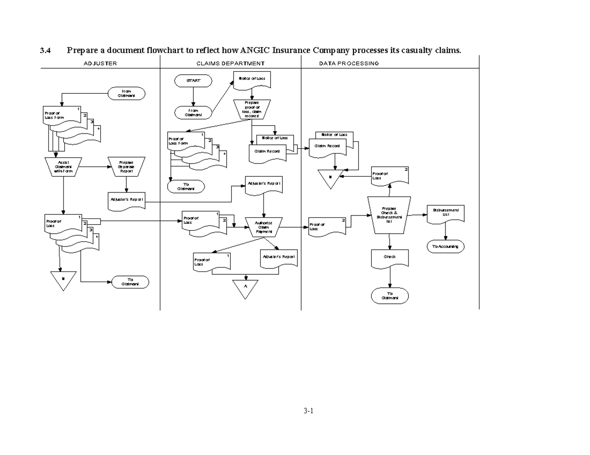 Problems-3 - hcvg n - 3- 3 Prepare a document flowchart to reflect how ...