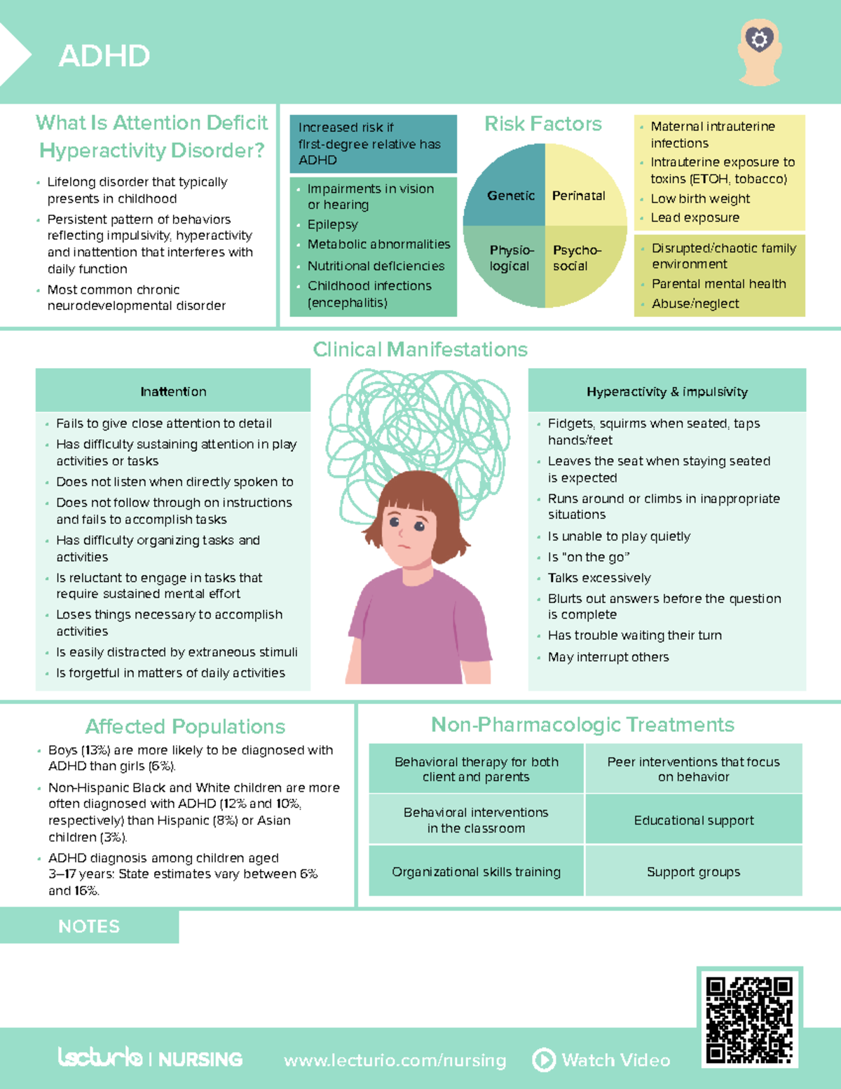 Nursing CS ADHD 01 - lecturio/nursing Watch Video NOTES ADHD What Is ...