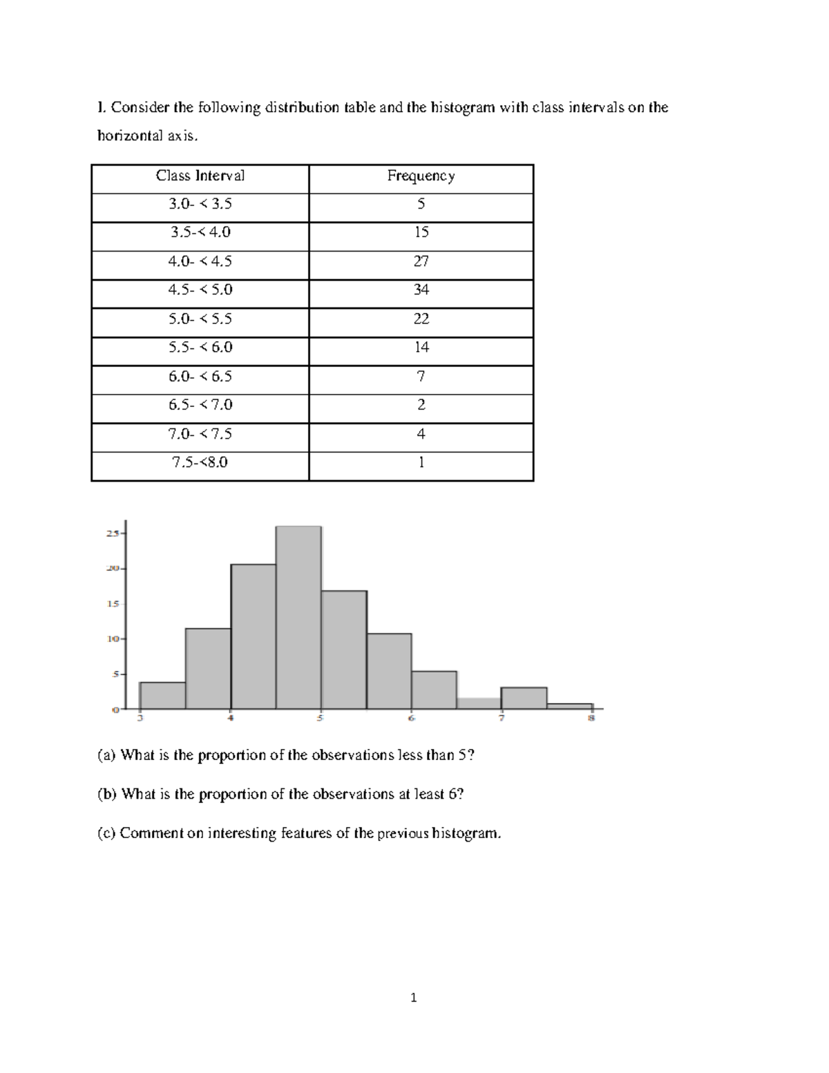 Practice Exam 1 - Fall 2021 - I. Consider the following distribution ...