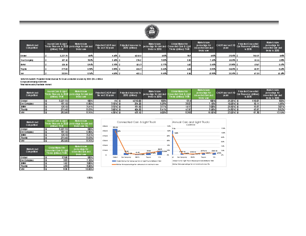 MBA 580 Comparative Growth Data-ja - Markets and Competitors Annual ...
