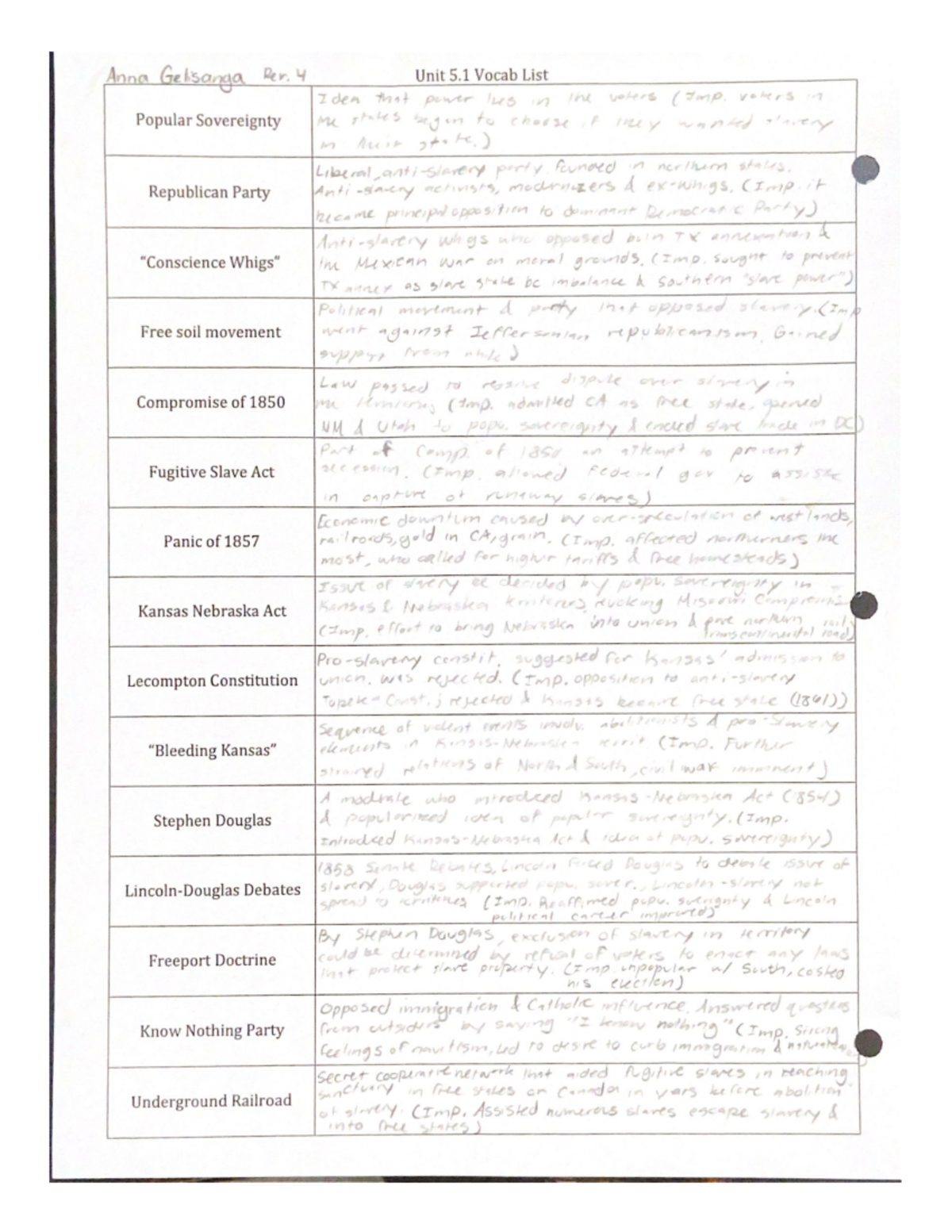 Apush Unit 5.1 Vocab List - Studocu