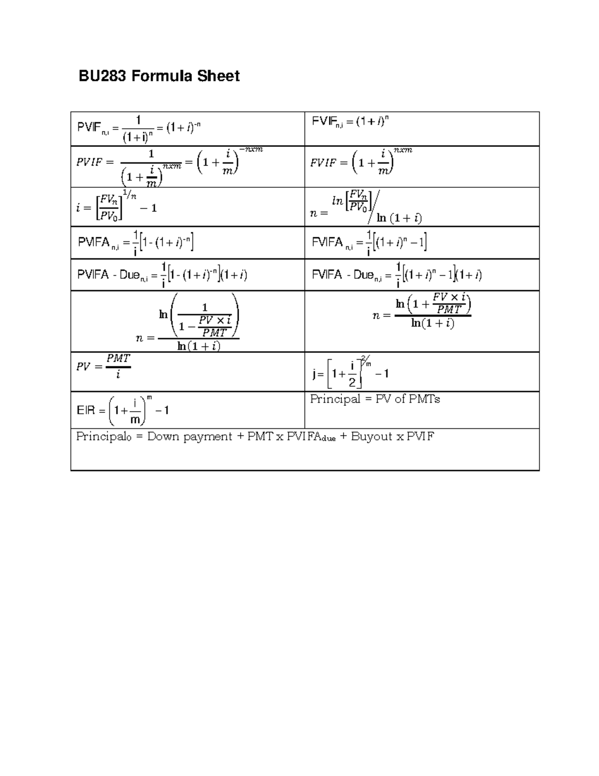 BU283 W2023 Midterm 1 Formula Sheet - BU283 Formula Sheet n n,i n (1 ) (1 i) 1 PVIF = +i + = n ...