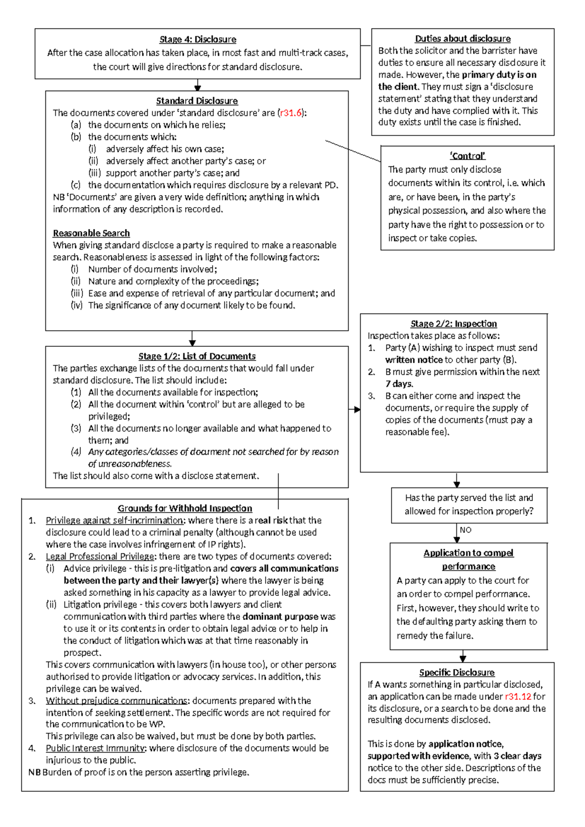 Flow Diagram 4 Disclosure - NO Stage 4: Disclosure After the case ...