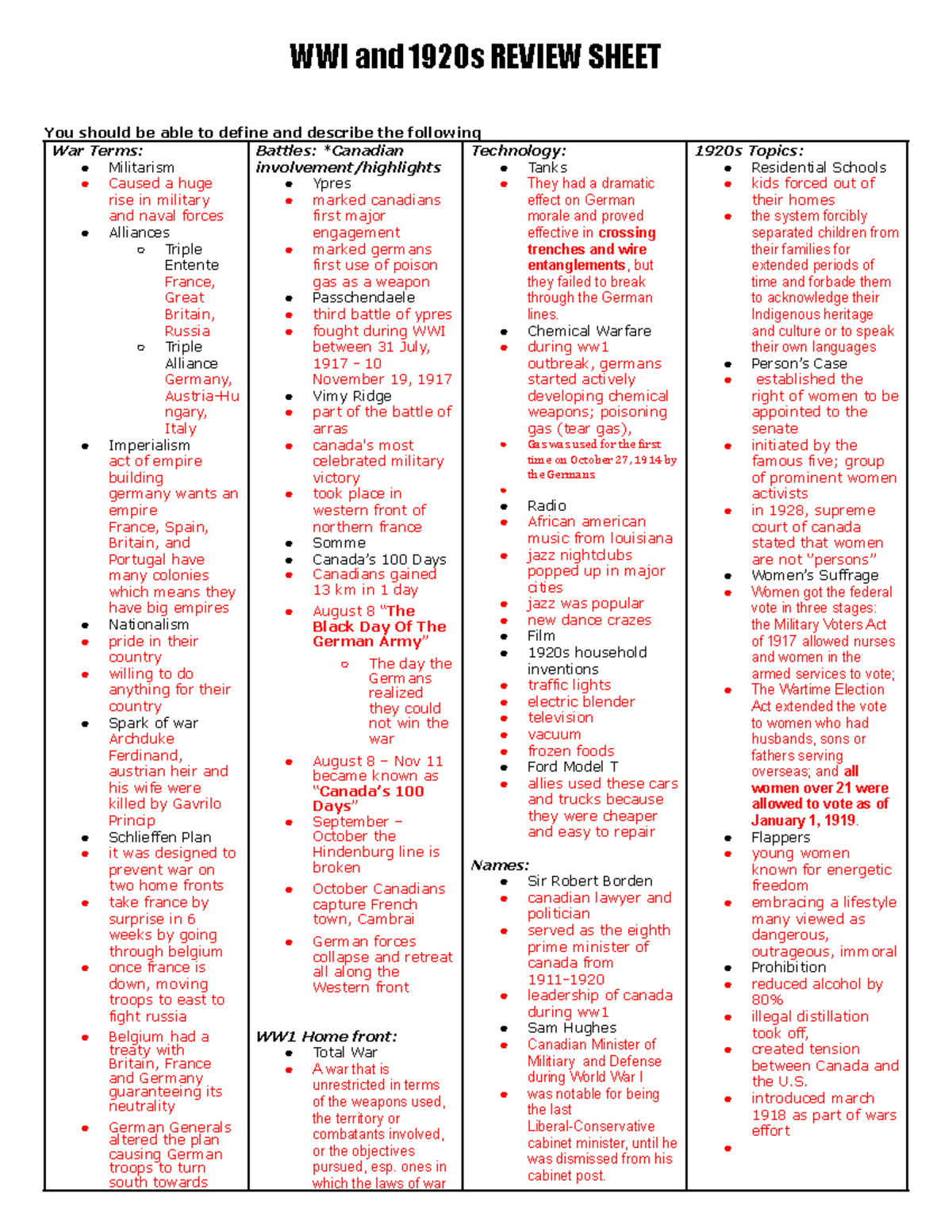 CHC2D Review - WWI and 1920s REVIEW SHEET You should be able to define ...