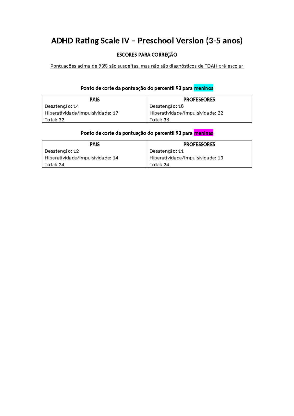 Escore DE Correção (Sanp IV Pré-Escolar) - ADHD Rating Scale IV ...