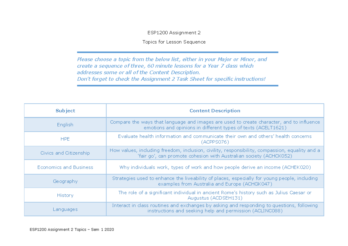 ESP1200 Assignment 2 Topics - Don’t forget to check the Assignment 2 ...