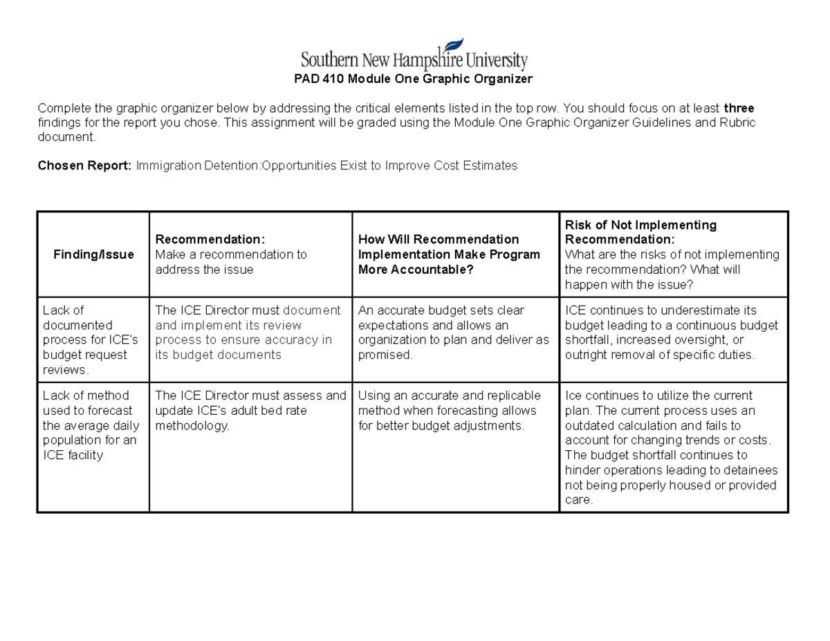 PAD 410 Module One Graphic Organizer Submission - PAD 410 Module One ...