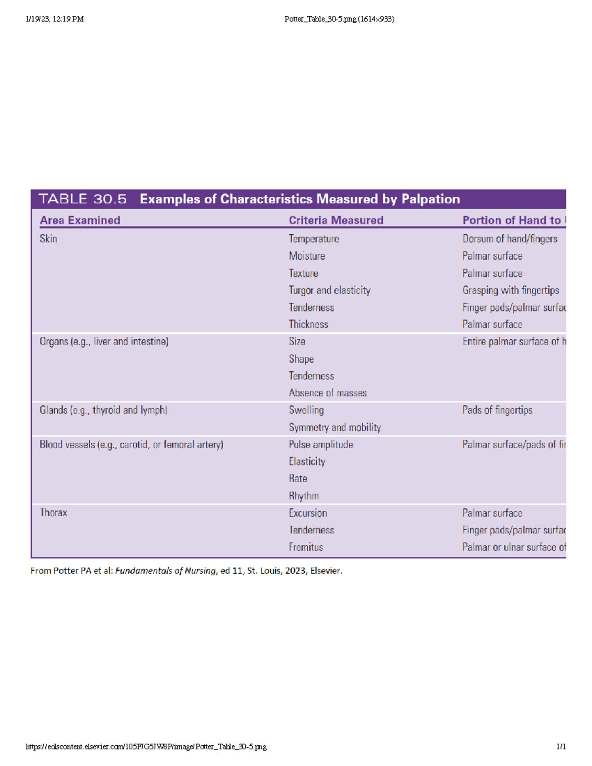 Potter Table 30-5 - notes - NUR1020 - 1/19/23, 12:19 PM Potter_Table_30 ...
