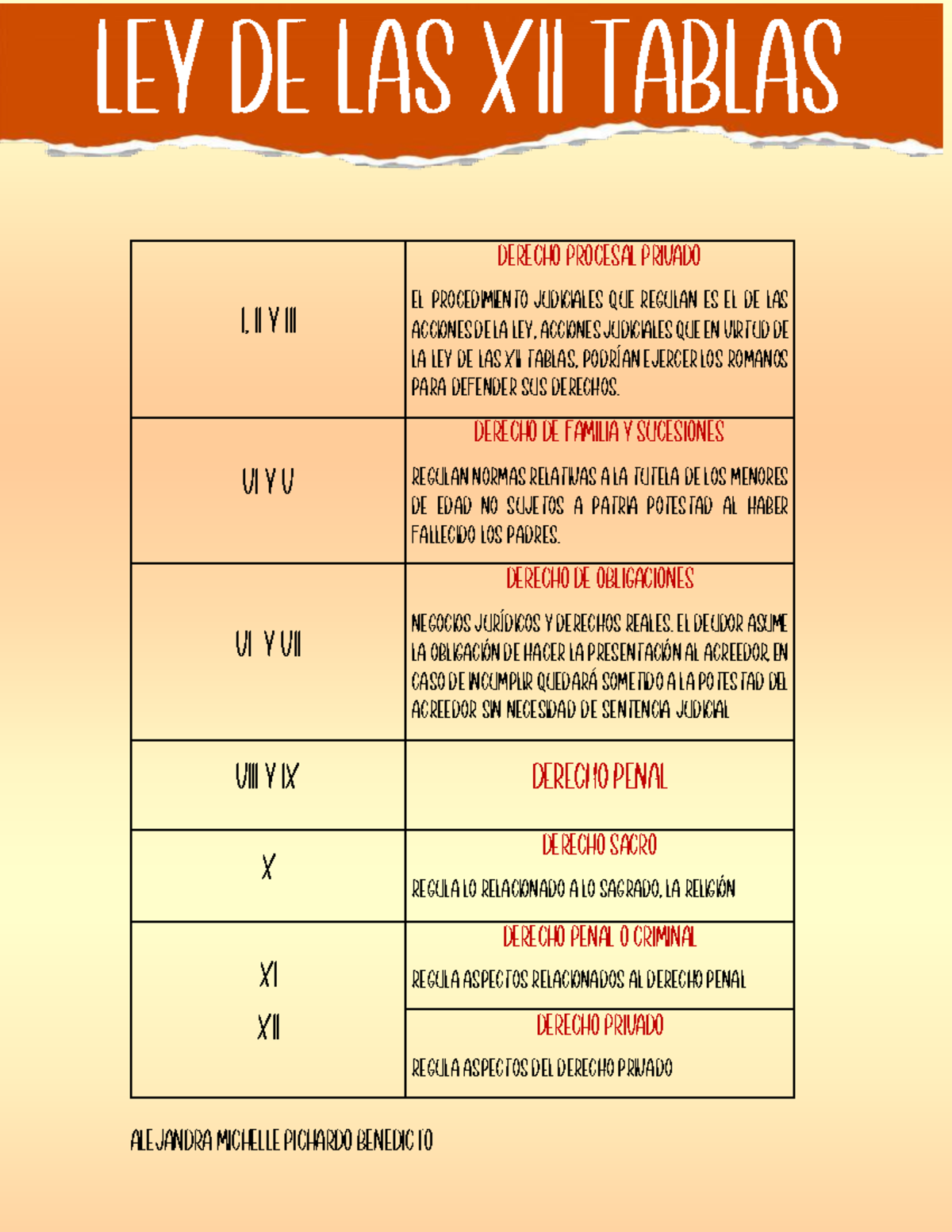 LEY DE LAS XII Tablas - ANTECEDENTES HISTORICOS DEL DERECHO - I, II y ...