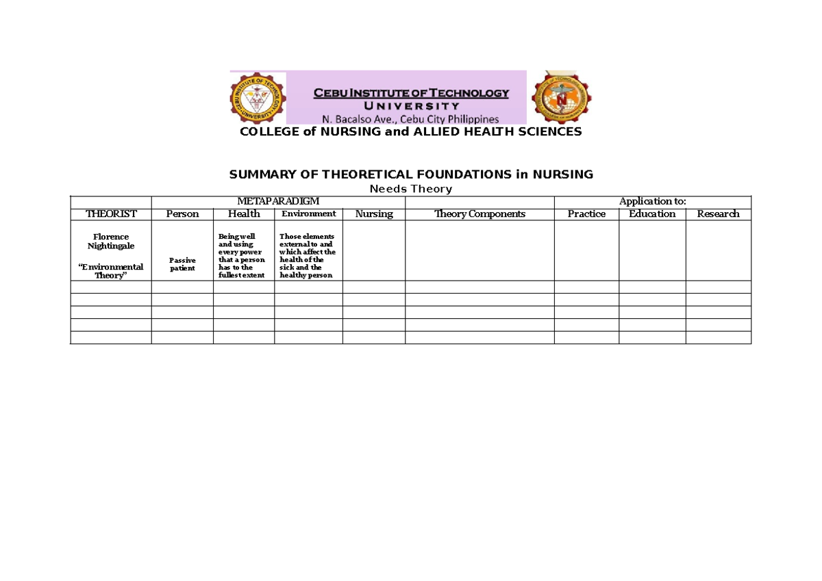 Assignment No. 1 - TFN theories - COLLEGE of NURSING and ALLIED HEALTH ...