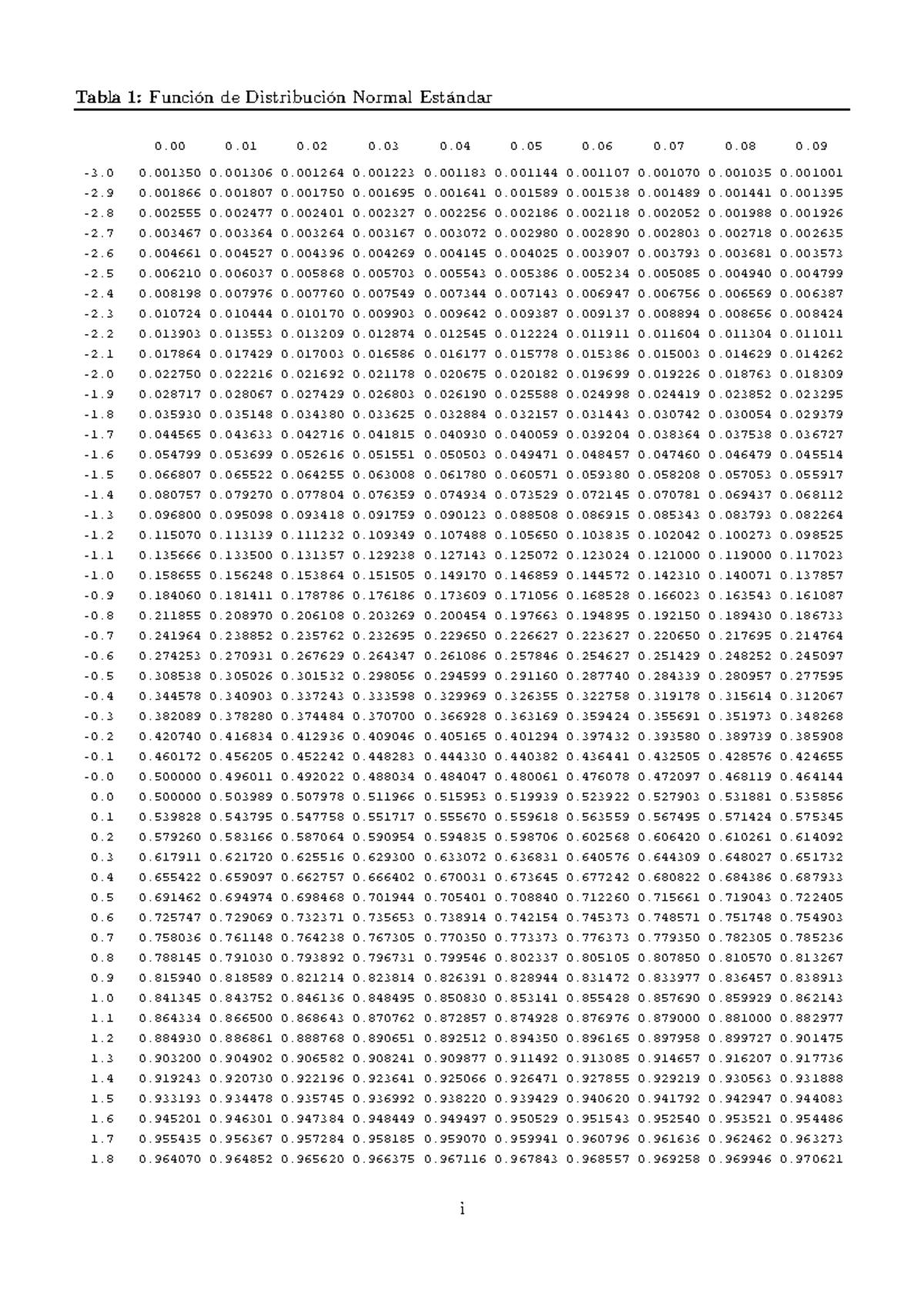 Tabla distribución Normal - Tabla 1: Función de Distribución Normal ...