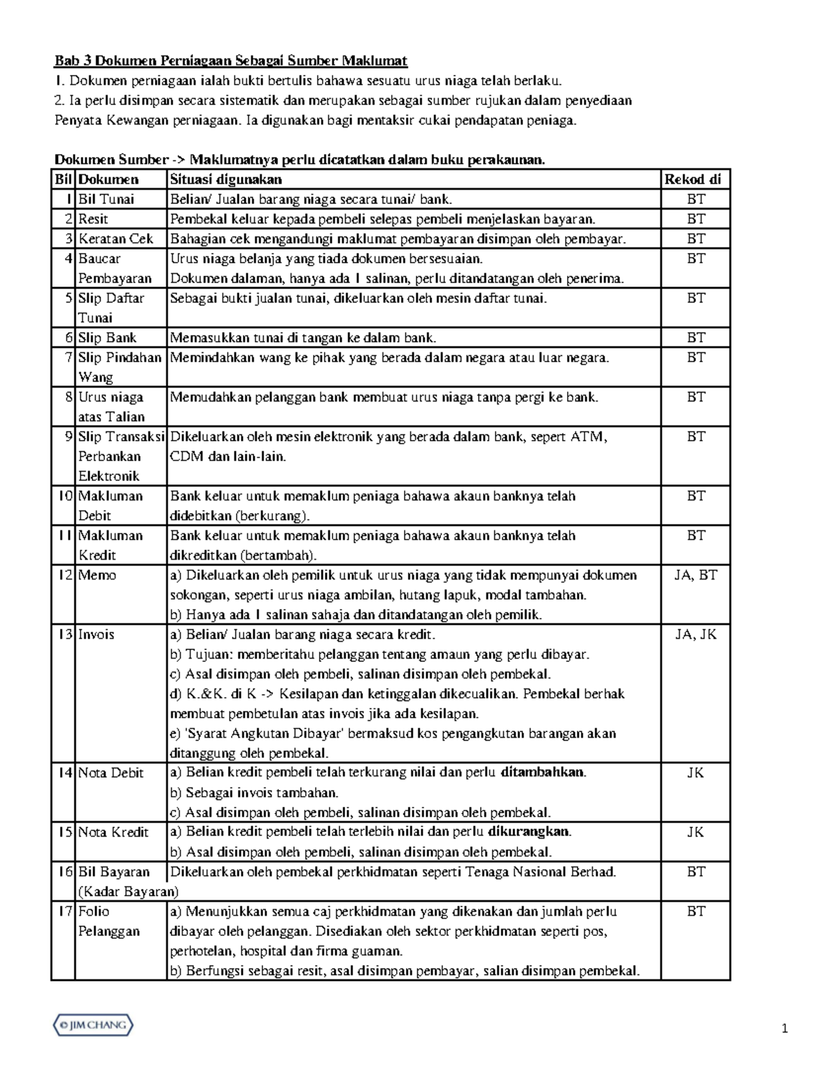 NOTA P. Akaun T4 - BAB 3 KSSM - Bab 3 Dokumen Perniagaan Sebagai Sumber ...