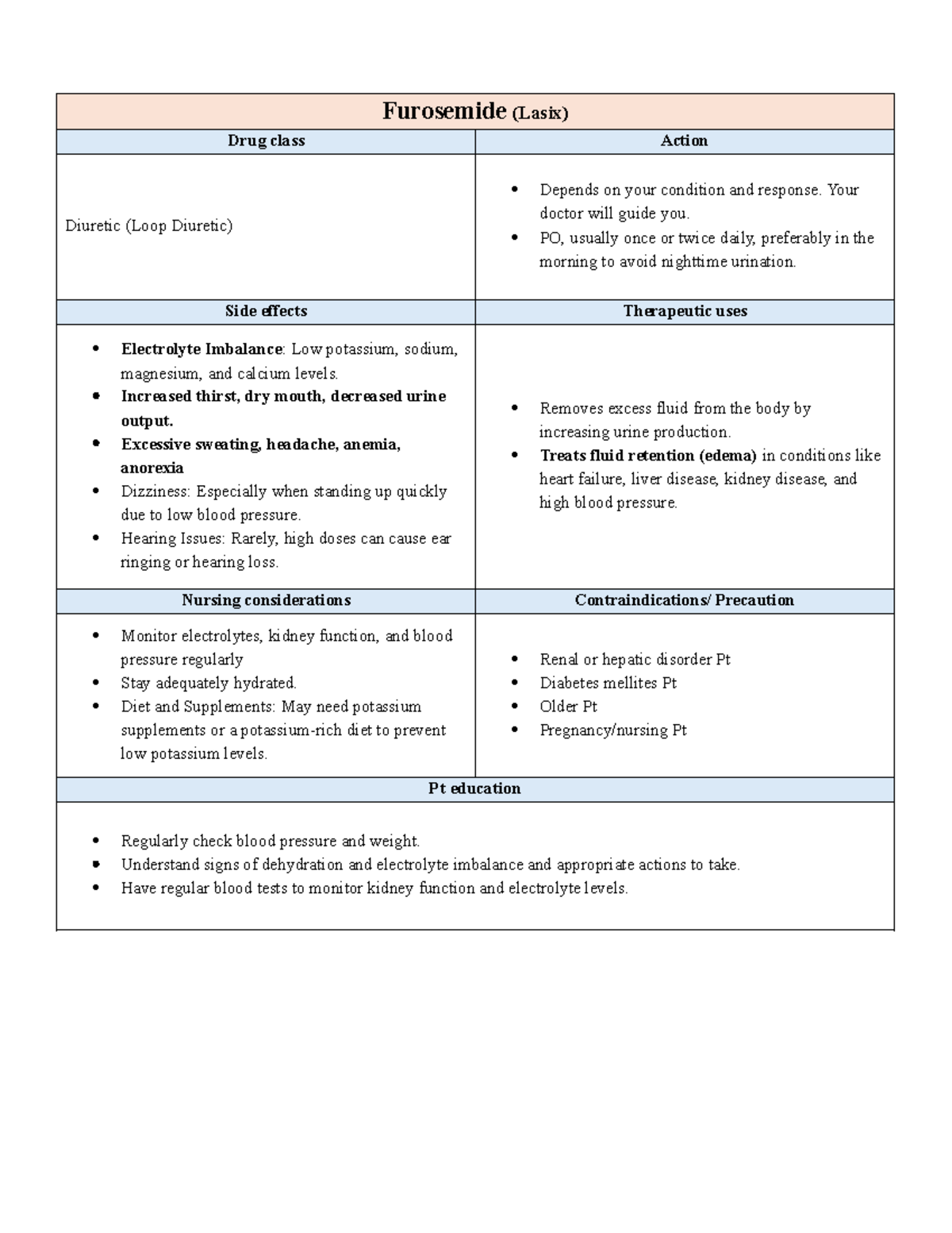 Med card-insulin, metoprolol, furosemide - Furosemide (Lasix) Drug ...