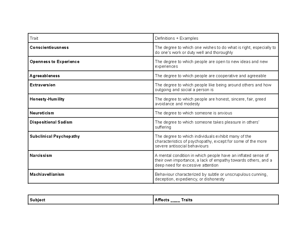 Personality Psych Tables For Exam - Trait Definitions + Examples ...